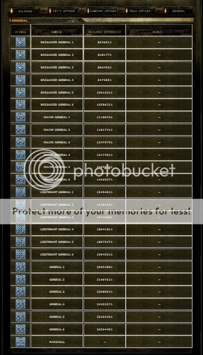 CROSSFIRE RANKS Photo by XxRINxX_2009 | Photobucket